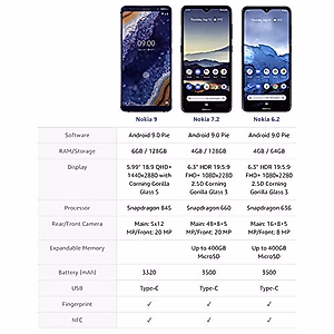 Nokia 9 PureView - Android 9.0 Pie - 128 GB - Single Sim Unlocked Smartphone (at&T/T-Mobile/Metropcs/Cricket/H2O) - 5.99" QHD+ Screen - Qi Wireless Charging - Midnight Blue - U.S. Warranty