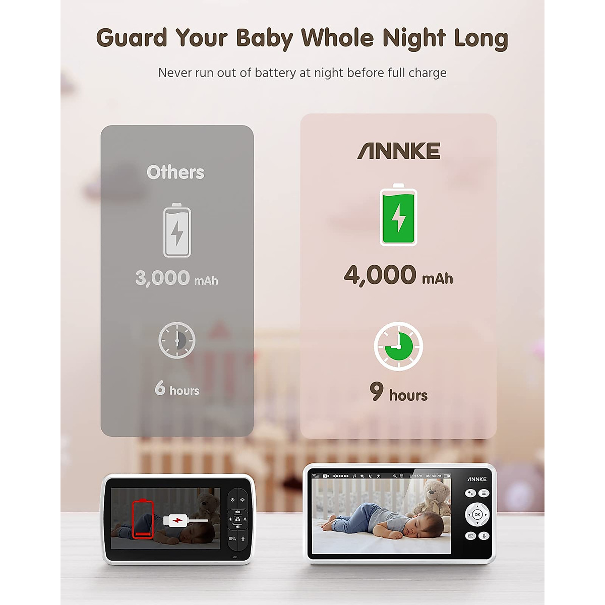 ANNKE Video Baby Monitor, Baby Monitor with 1080P Camera, 5" HD Screen with 4000mAh Battery, Night Vision, Two-Way Talk, Remote Pan Tilt Zoom, Temperature Detection, Lullaby, 1000ft Long Range -Tivona