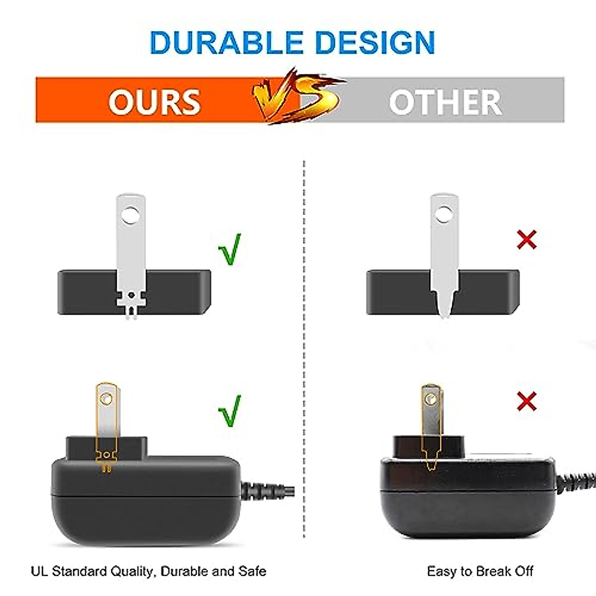 UL Listed Power Cord for Sun Joe MJ401C MJ401C-XR MJ401C-CHRG Lawn Mower Replacement Charger AC Adapter for SunJoe MJ401C-XR-SJB 6.0Ft Long DC Supply PERFEIDY