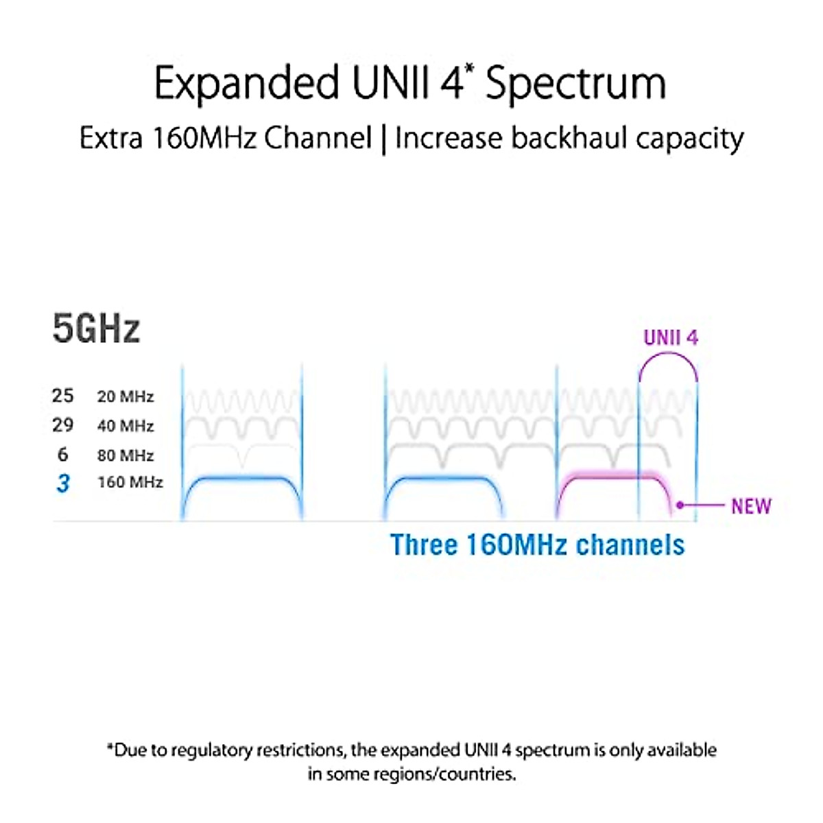 ASUS ROG Rapture GT-AX11000 Pro Tri-Band WiFi 6 Extendable Gaming Router, 10G & 2.5G Ports, ASUS RangeBoost Plus, Triple-Level Game Acceleration, Subscription-Free Network Security, AiMesh Compatible