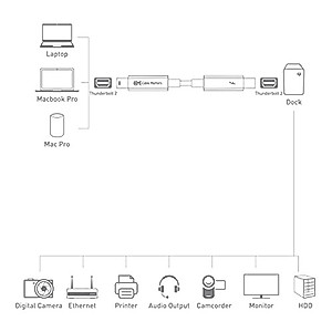 [Intel Certified] Cable Matters Thunderbolt Cable (Thunderbolt 2 Cable) in Black 3.3 Feet