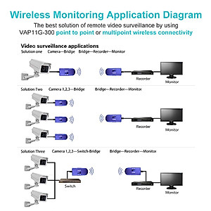 VONETS WiFi Bridge 2.4GHz Wireless Ethernet Bridge Signal Repeater WiFi Hotspot with 5V/2A USB Power Adapter RJ45 to WiFi Convert for DVR, Monitoring, IP Printer, Network Device VAP11G-300