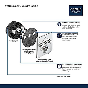GROHE 29142000 Grohtherm Smart Thermostatic Trim With Control Module, Starlight Chrome