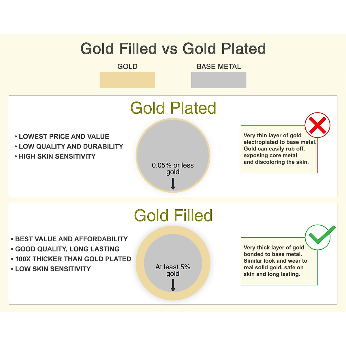 Solid 14k Yellow Gold Filled Paperclip Chain Bracelet for Women (3.1 mm, 7.5 inch)