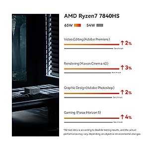 Beelink Mini PC SER7 with AMD Ryzen 7 7840HS Mini Computer(8C/16T, up to 5.1GHz), 32GB DDR5 1TB NVMe SSD, 4K HD Quad Display HDMI/DP1.4/Type-C, WiFi 6, Bluetooth 5.2, 2.5Gbps Ethernet,OS