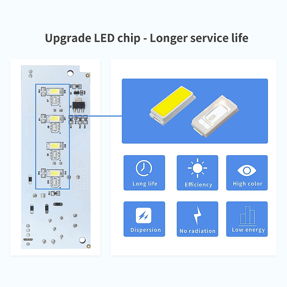 MAHUIBIN Update W10515058 W10515057 Compatible with Whirlpool Kenmore Maytag Freezer/Refrigerator led Light Replacement,Bulb Replace WPW10515058*1+WPW10515057*2,3pcs in one,no-Include Plastic Cover