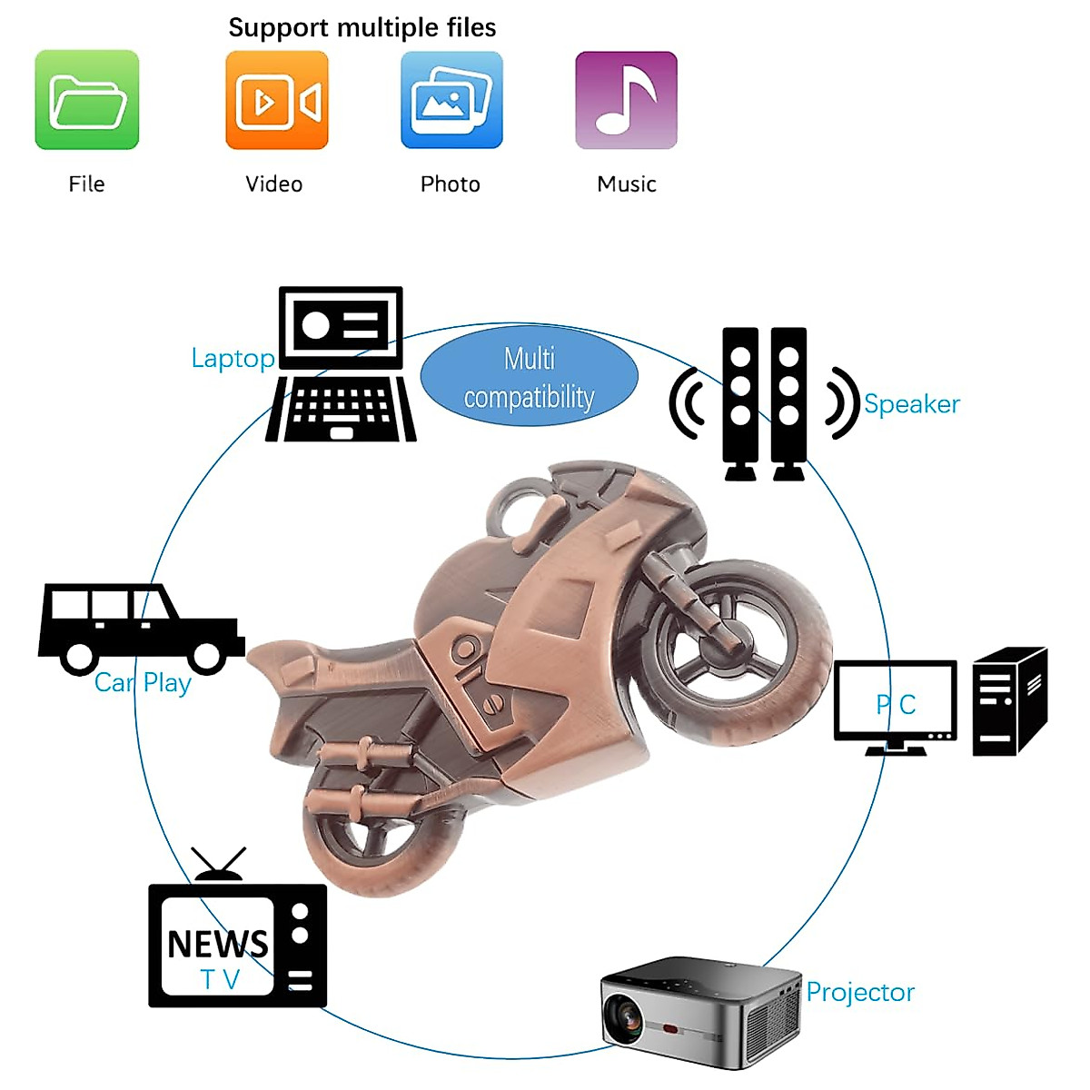 WooTeck 64GB Strong Metal Motorcycle USB Flash Drive Memory Stick Pendrive Copper