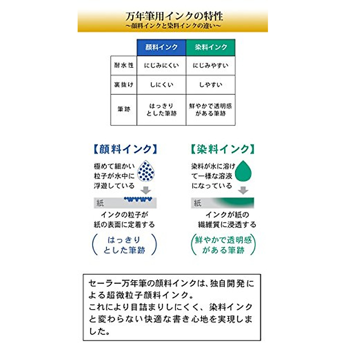 Sailor 13-2002-220 Fountain Pen, Pigment Bottle Ink, 1.7 fl oz (50 ml), Ultra Black