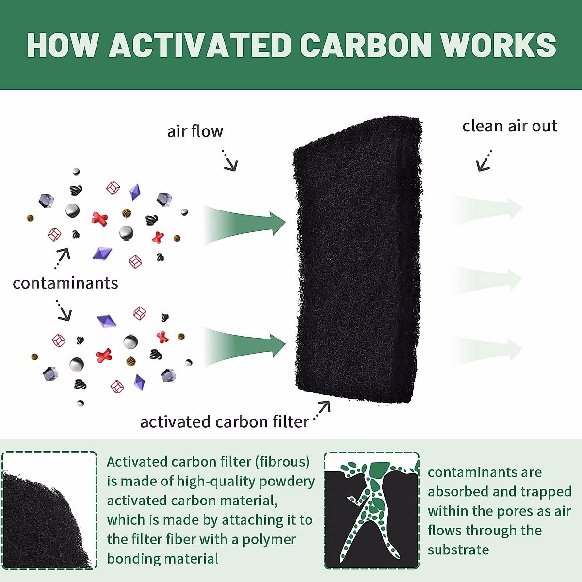 Cat Litter Box Replacement Filters Compatible with Catit Hooded Litter Box – Pre-Cut Activated Charcoal Carbon Air Purifier