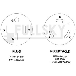 Fullsky FC-145L62 Generator & RV Adapter Cord NEMA 14-50P to NEMA L6-20R Male 14-50P Generator or RV Plug to Female L6-20R Lock 3 Prong Receptacle Adapter Output Maximum 20Amp 250Volt