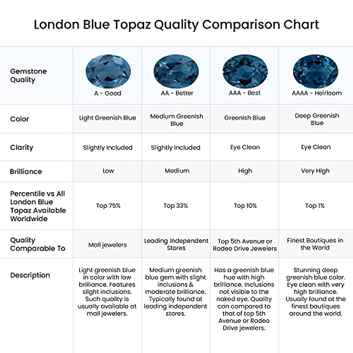 Angara Natural London Blue Topaz Solitaire Ring for Women in 14K Rose Gold (Grade-AA | Size-10x8mm) | December Birthstone Jewelry Gift for Women | Birthday | Wedding | Anniversary | Engagement