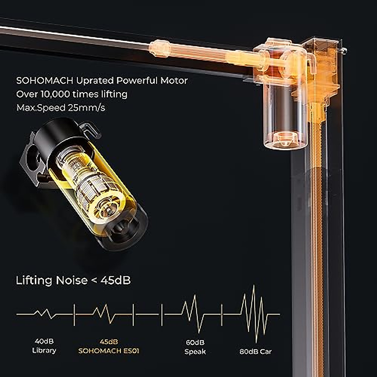 SOHOMACH Electric Standing Desk - Adjustable Height with Memory Preset, 48 x 24 Inches Ergonomic Design Home Office Standing Desk