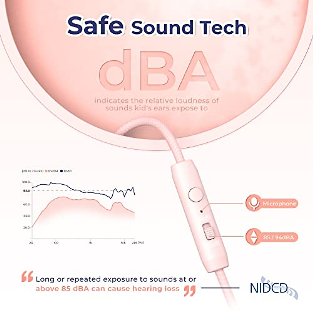 Tribit Kids Headphones Wired with Microphone, Starlet01 Safe Sound Tech 85/94dBA Volume Limited, SharePair, HiFi Stereo Foldable Over-Ear Headphones for Kids for School/Travel/iPad/Kindle/Switch