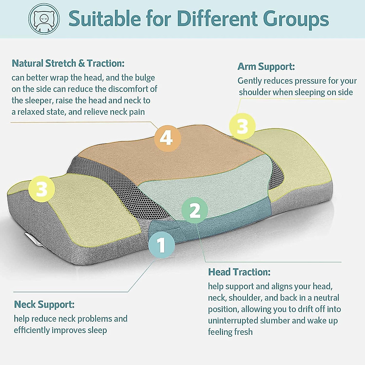 BedsPick Extra Firm Pillows, Cervical Neck Pillow for Pain Relief, Memory Foam Pillow with Armrest Design for Side Back Stomach Sleeper, OEKTEX-100 Certified Washable