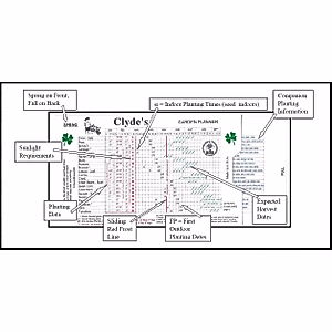 Clyde's Garden Planner - Clyde's Vegetable Planting Slide Chart