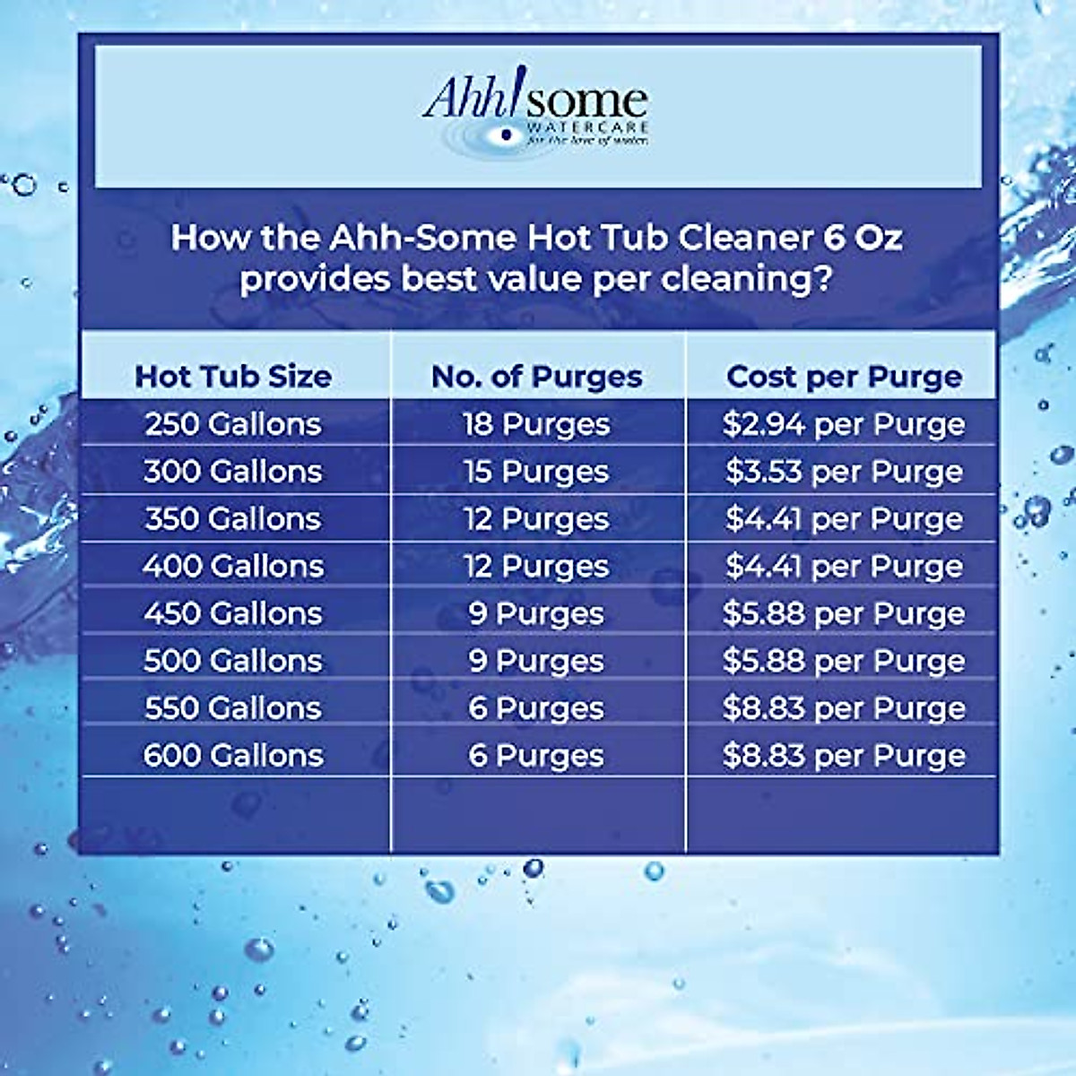 AhhSome New Hot Tub Cleaner & Purging Gel, Clean Pipes & Jets Gunk Build Up, Clear & Soften Water for Jacuzzi, Jetted Tub, Purges 400 Gallon Water Tub 12 Times (6 Oz)