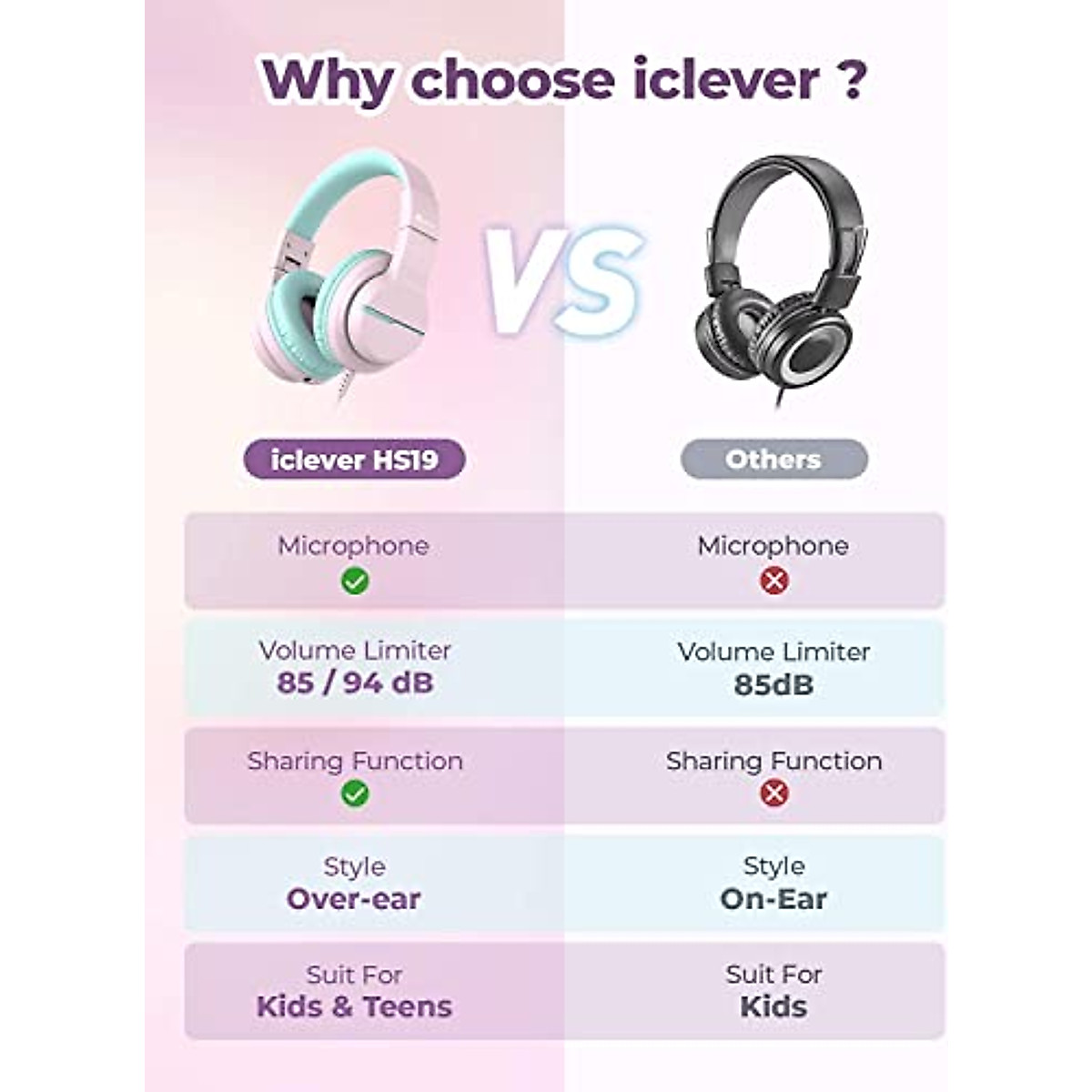 iClever HS19 Kids Headphones with Microphone for School, Volume Limiter 85/94dB, Over-Ear Girls Boys Headphones for Kids with Shareport, Foldable Wired Headphones for iPad/Travel (Pink)