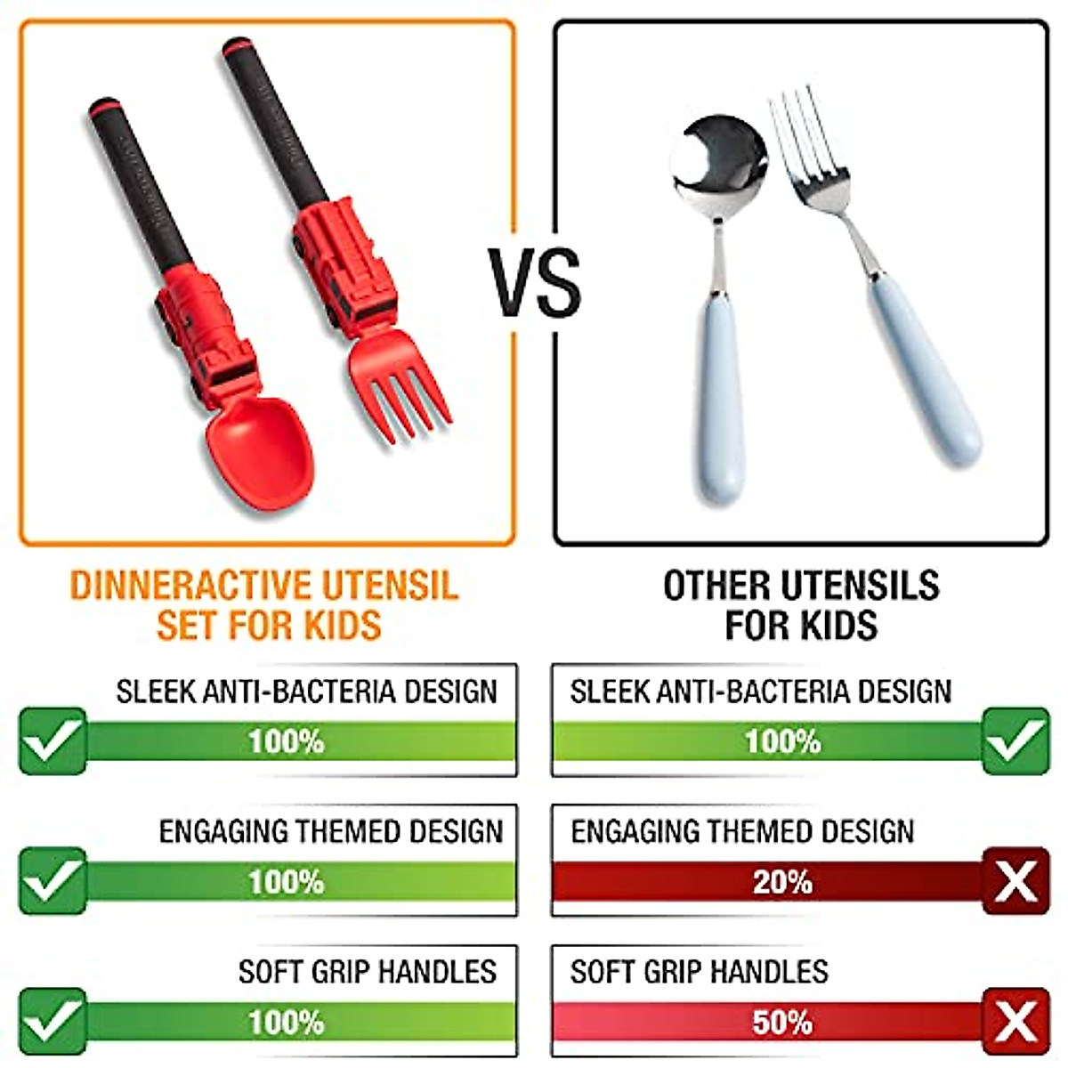 Dinneractive Utensil Set for Kids – Red Firefighter Themed Fork and Spoon for Toddlers and Young Children – 2-Piece Set