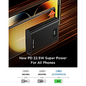 MRGLAS Portable Charger The Smallest 22.5W 10000mAh Power Bank Mini PD3.0 & QC4.0 Fast Charge Portable Battery Charger Tri-Output USB C in & Out Phone Charger Compatible iPhone 14 Pro Max iPad Samsung