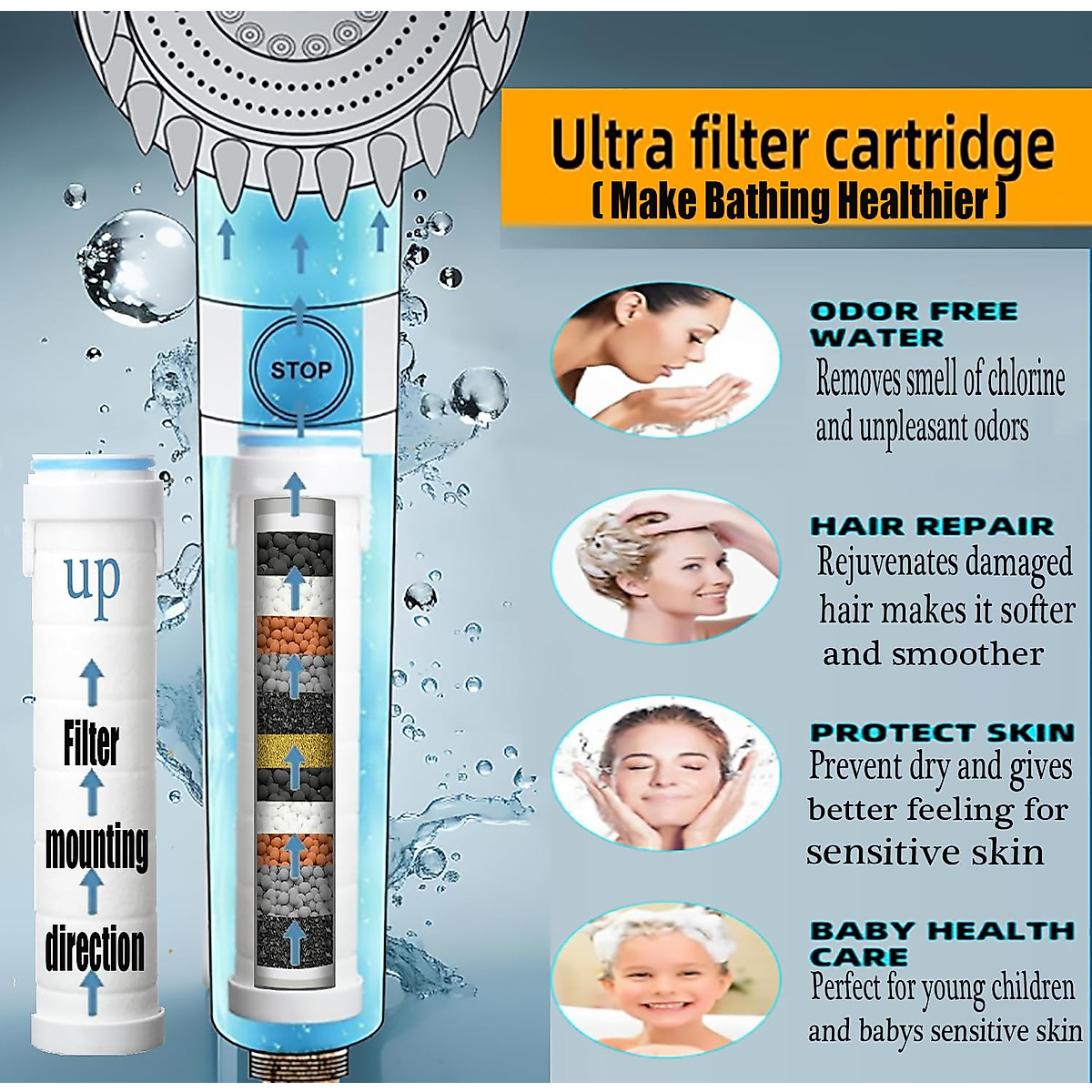 Shower Head with Handheld, Shower Heads High Pressure, High Flow Even with Low Water Pressure-Hand Held Showerhead Set,3 Modes Filtered Showerhead with 59″Replacement Hose/Bracket/Cotton Filters