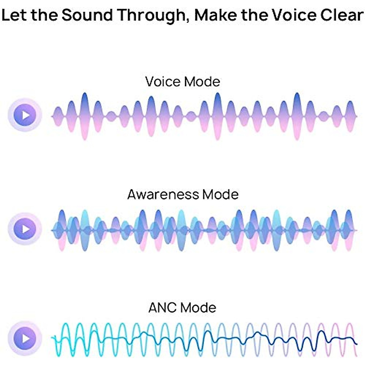 Huawei Freebuds Pro Active Noise Cancellation Earbuds MermaidTWS - Silver Frost