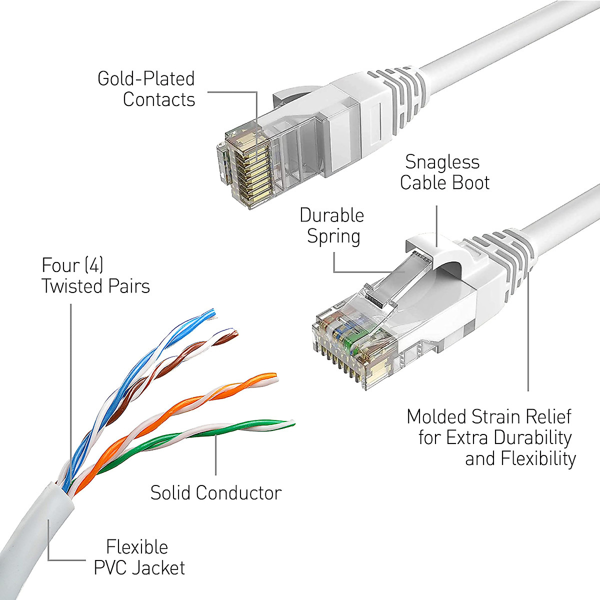 Swann Security Cat5 Ethernet Cable, NVR Extension Cord for PoE Camera, 100 Ft/30M, SWNHD-30MCAT5E