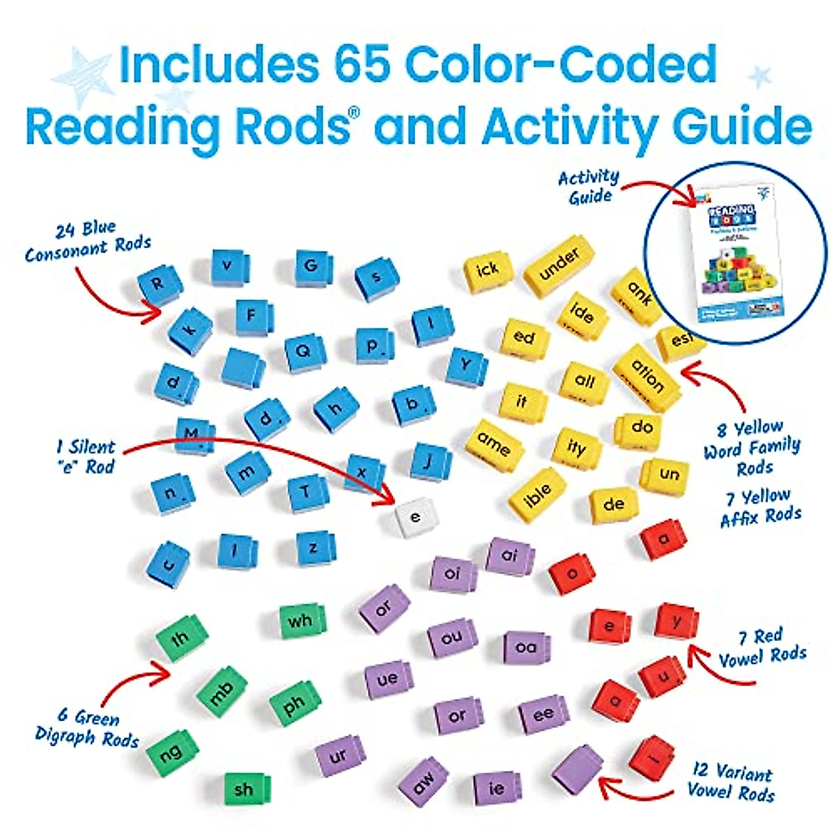 hand2mind Reading Rods Prefixes & Suffixes, Word Roots for Kids, Word Building Activities, Spelling Toys, Reading Tools for Kids, Phonemic Awareness and Phonics, Science of Reading Manipulatives