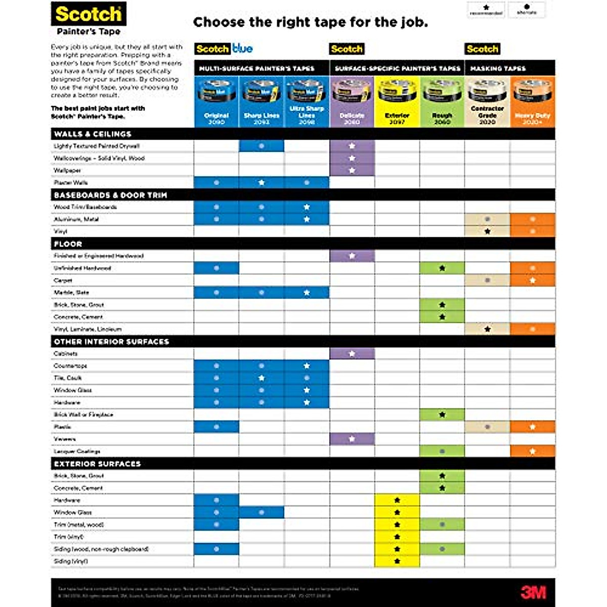 Scotch Contractor Grade Masking Tape, 0.94 inches by 60.1 yards (540 yards total), 2020, 9 Rolls