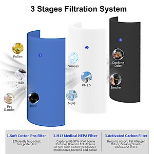 XBWW 2 Packs 411 Replacement Filter Compatible with Blueair Blue Pure 411,411+,411 Auto & Mini Air Cleaner Purifier with 3pcs Cloth Cover Pre-Filters