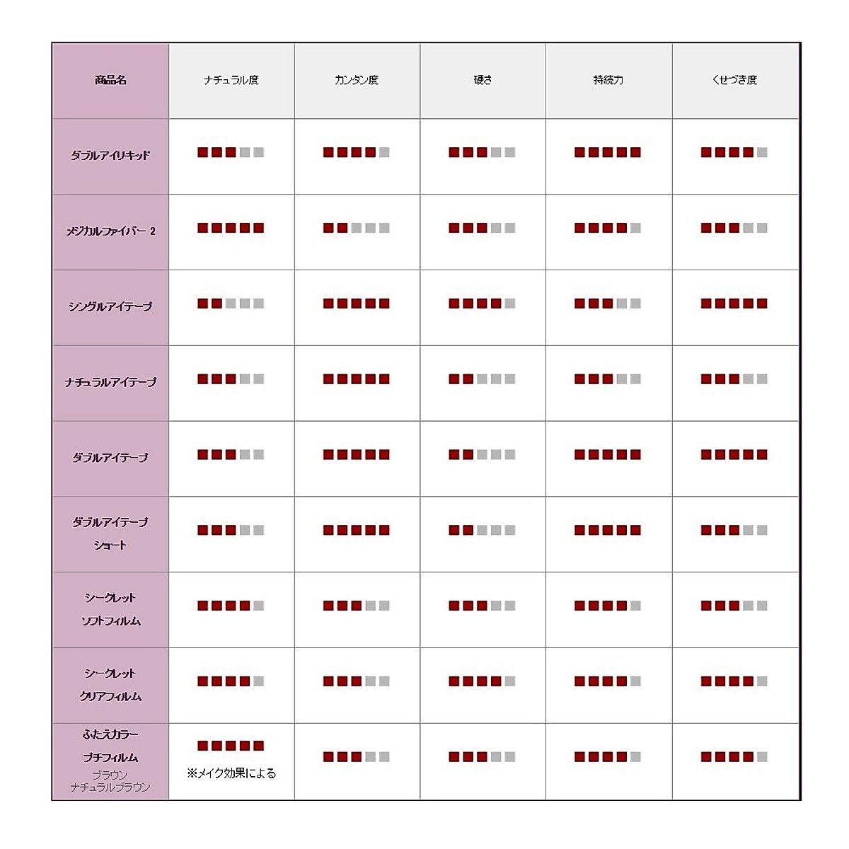 AB Automatic Beauty Double Eyelid Tape Imported from Japan 80pcs