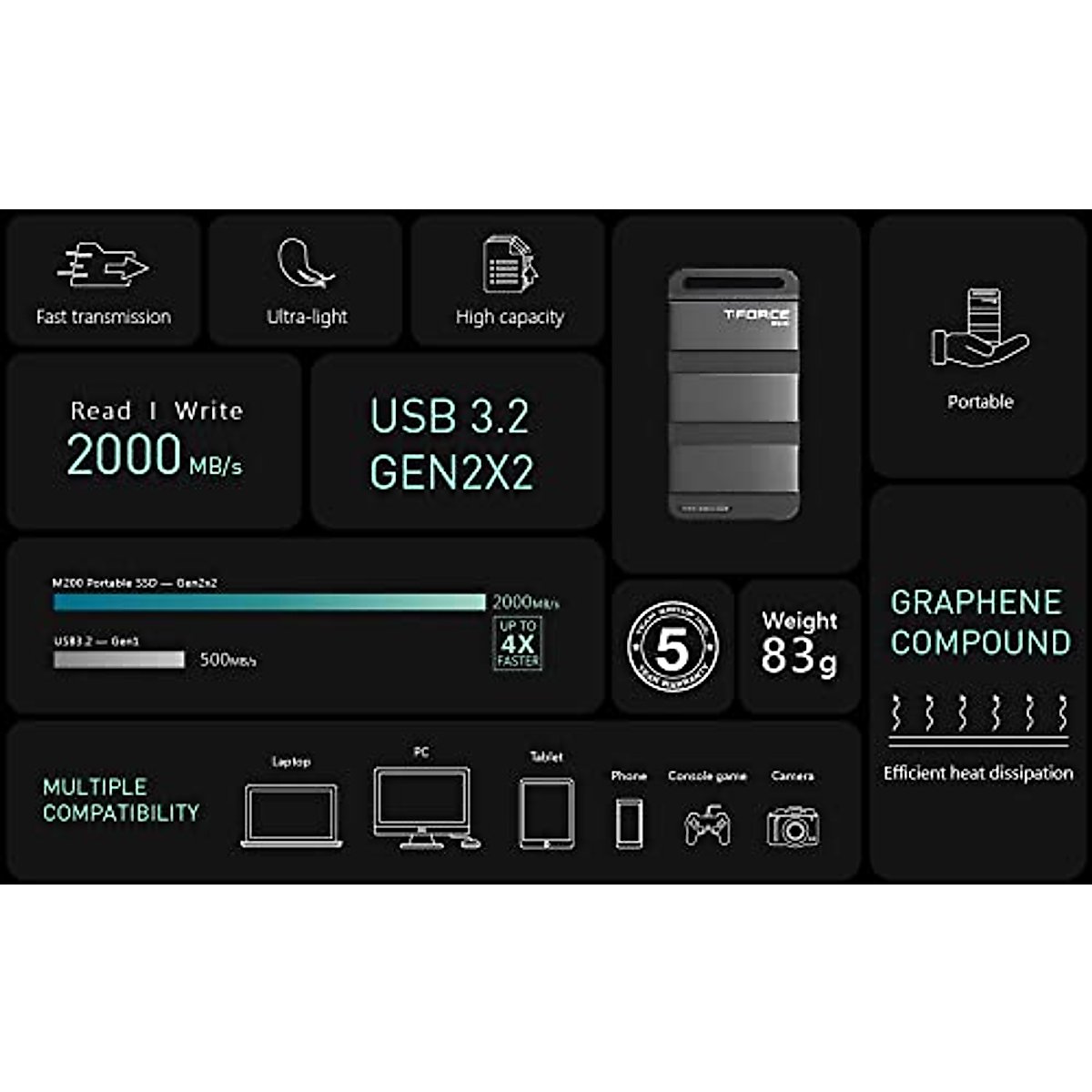 TEAMGROUP T-Force M200 Portable SSD 1TB USB3.2 Gen2x2 Type-C Read/Write 2000MB/s Compatible with PS5 & Xbox & Chrome OS (T8FED9001T0C102)