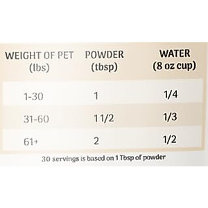 Pure Paws Goat Milk Powder for Dogs, Puppies, Cats, and Kittens - Single Ingredient Pet Supplement, Holistic Health, Sensitive Stomach, Food Topper for Picky Eaters 15 oz (2 Packs of 7.5 oz)