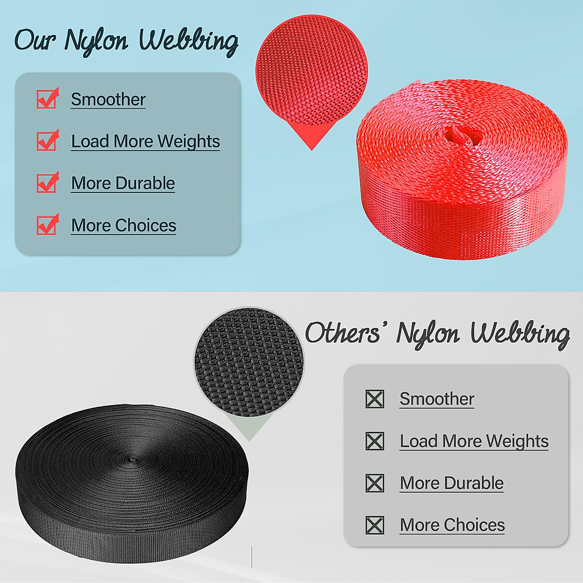 Grosun 10 Yards Nylon Webbing 1 inch 1.5 inch 2 inch Nylon Strap Webbing Straps Backpack Straps Nylon Belt for Indoor or Outdoor Gear, DIY Crafting, Handles, Luggage, Slings (Red, 1.5 inch)