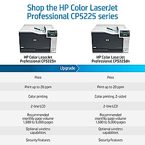 HP Color LaserJet Professional CP5225n (CE711A)