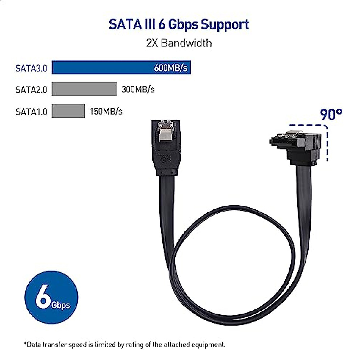 Cable Matters 3-Pack 6 Gbps Right Angle SATA Cables - 18 Inches, 90 Degree SATA 3 Cable for SSD & HDD, Black