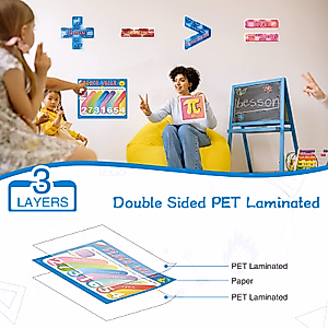 Crtiin 29 Pcs Educational Posters Set Middle School Large Math Symbol Learning Posters Educational Keywords Math Vocabulary playbill for Elementary and Middle School Classroom