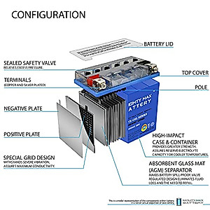 Mighty Max Battery YTX14-BSGEL -12 Volt 12 AH, 200 CCA, Rechargeable Maintenance Free SLA AGM Motorcycle Battery