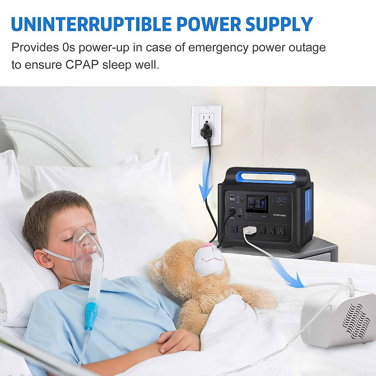 𝐢𝐅𝐎𝐑𝐖𝐀𝐘 1228Wh Portable Power Station, 6 * 1000W AC Outlets (2000W Surge) UPS Backup LiFePO4 Battery, Fast Charging 2 Hrs, 2 USB-C 100W Max, Solar Generator for Emergency Home Outdoor Camping