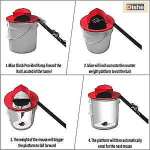 Dishe Mice Trap-Flip N Slide Bucket Lid Mouse,Chipmunk Trap|No See Kill| Humane or Lethal| Door Style| Auto Reset| Multi Catch| in- Outdoor| 5 Gallon Bucket Compatible| Reusable| Treated As Humanely…