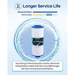 POOLPURE 5CH-502 Fine Thread Spa Filter Replaces PPM50SC-F2M, Marquis Spa 20041, 20091, 370-0237, Marquis 50, 2” Male Thread/MPT Hot Tub Filter (2)