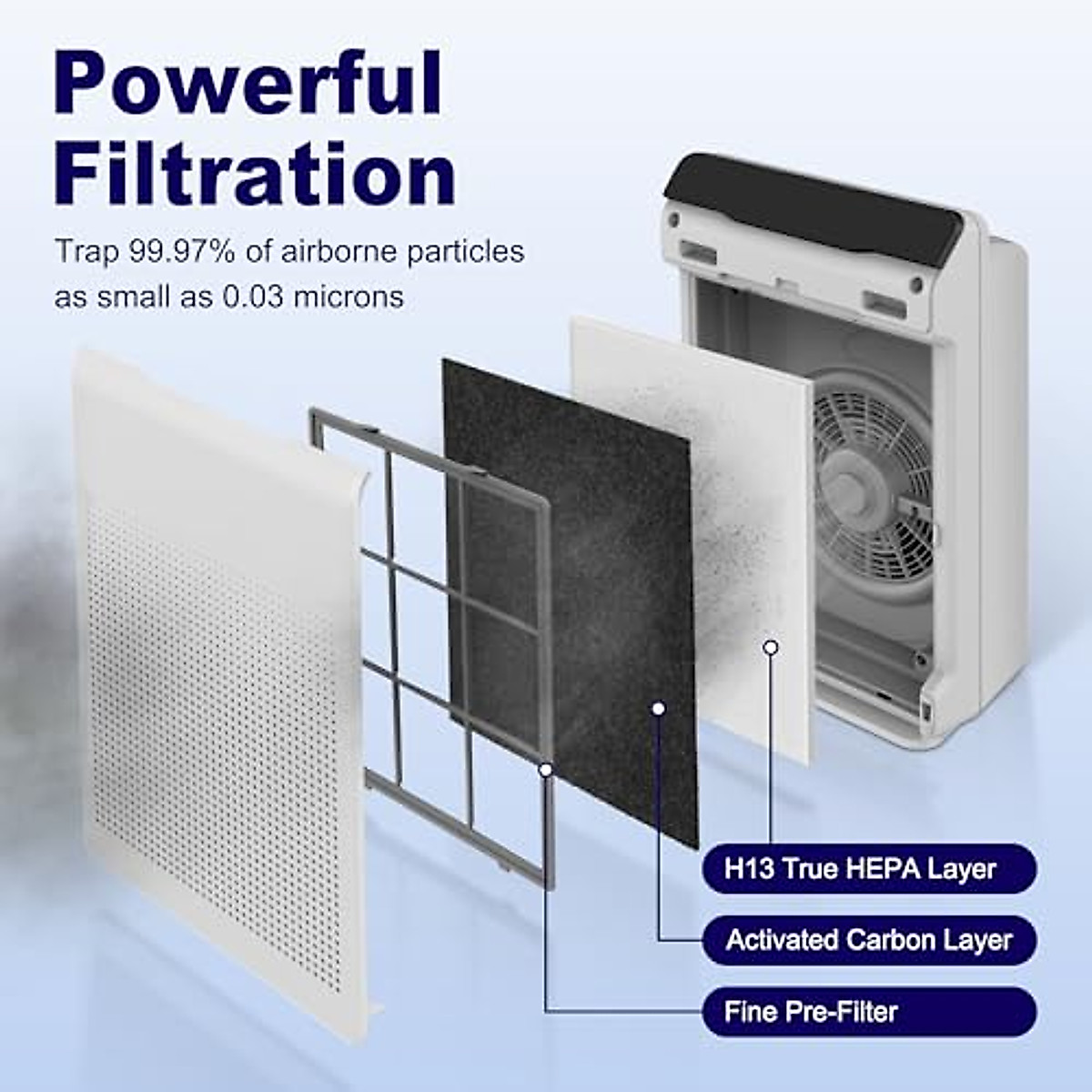 3 Pack 115115 HEPA Replacement Filter A Size 21 Compatible with Winix PlasmaWave C535 5300 5300-2 5500 5500-2 6300 6300-2 P300 AM90 9000 5000 5000B C909 9800 Air Purifier by PETOX