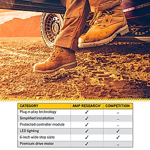 AMP Research 75118-01A PowerStep Electric Running Boards for 2006-2009 Ram 1500/2500/3500 with Mega Cab,Black,Large