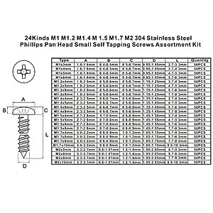 HVAZI 24 Kinds M1 M1.2 M1.4 M1.5 M1.7 M2 304 Stainless Steel Phillips Pan Head Small Self Tapping Screws Assortment Kit