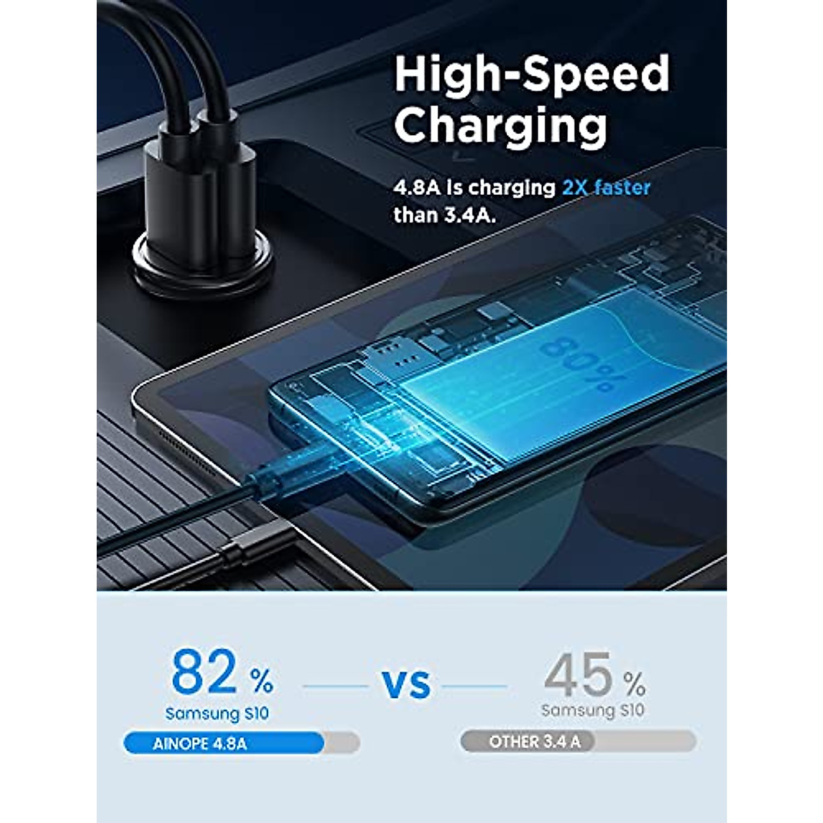 AINOPE 2 Pack Fast Mini Car Charger Adapter, 4.8A Metal Cigarette Lighter USB Car Charger Flush Fit, Dual Port Compatible with iPhone 14 13 12 Pro Max 8 Plus 7 6s, Samsung Galaxy S23/10/9/8/7, iPad