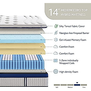 Zeelovtress Full Mattress 14 Inch,Gel Memory Foam Innersprings Hybrid Mattress Medium Firm 5-Zone Targeted Support Back Pain Relief CertiPUR-US Foam 120 Nights Trial