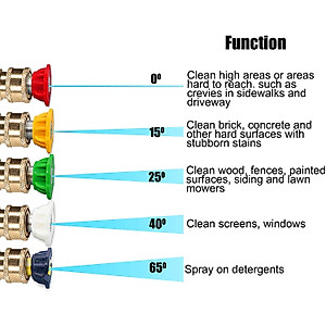 M MINGLE Turbo Nozzle for Pressure Washer, Gutter Cleaner for Pressure Washer, 1/4 Inch Quick Connect, 5 Nozzle Tips