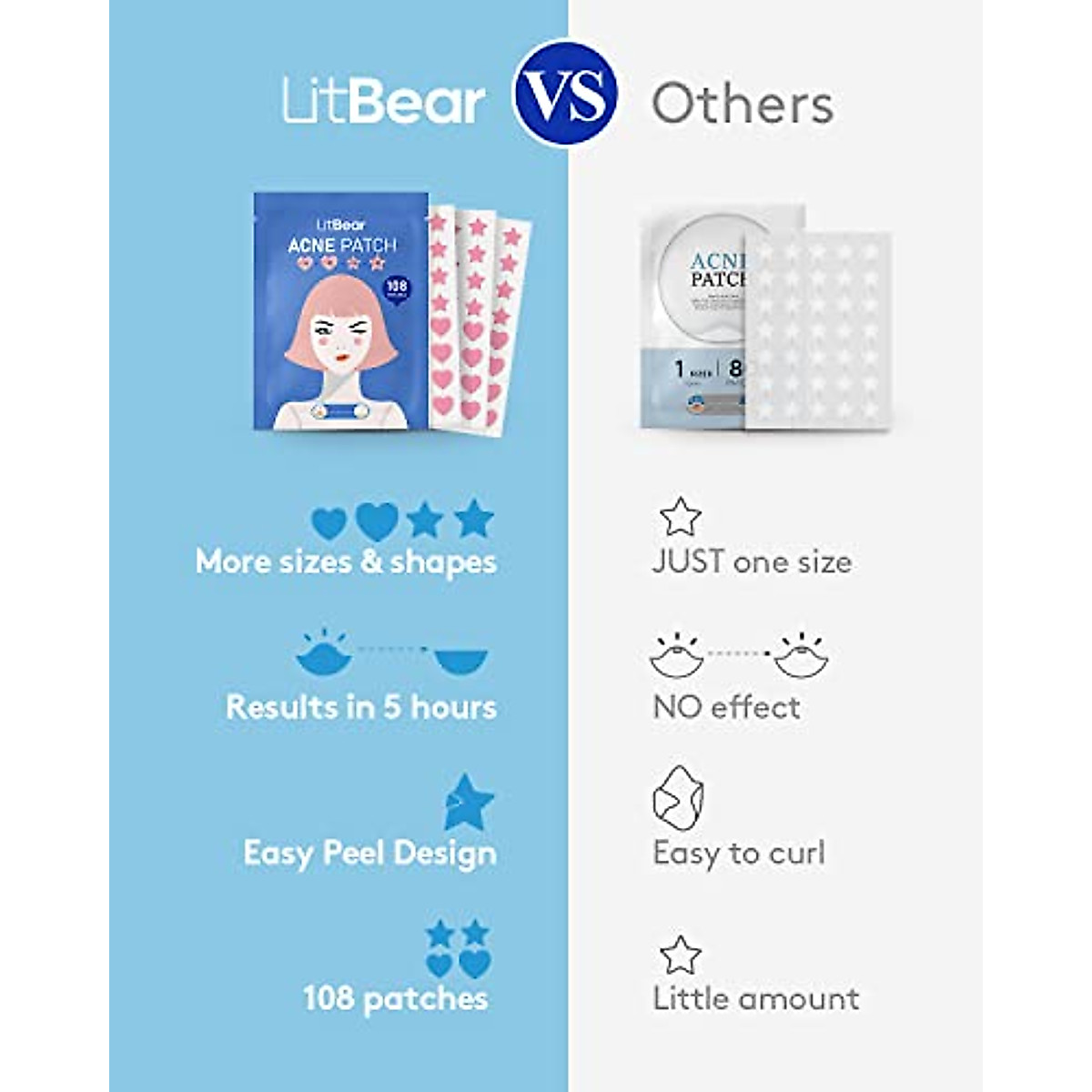 LitBear Acne Patch Pimple Patch, Pink Heart & Star Shaped Acne Absorbing Cover Patch, Hydrocolloid Acne Patches For Face Zit Patch Acne Dots, Tea Tree Oil + Centella (108 Count (Pack of 1))