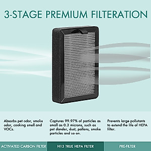LV-H128 Replacement Filter Compatible with LEVOIT Filter Replacement LV-H128-RF and LEVOIT Air Purifier Filter LV-H128 for LEVOIT Air Purifier LV-H128 with HEPA and Activated Carbon Filter, 4-Pack