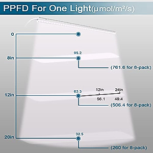 Barrina T5 Grow Lights, Full Spectrum LED Grow Lights for Indoor Plants, 3ft 128W (8 x 16W, 800W Equivalent), Grow Lights for Seed Starting, Greenhouse, Plug and Play, Pinkish White, 8-Pack