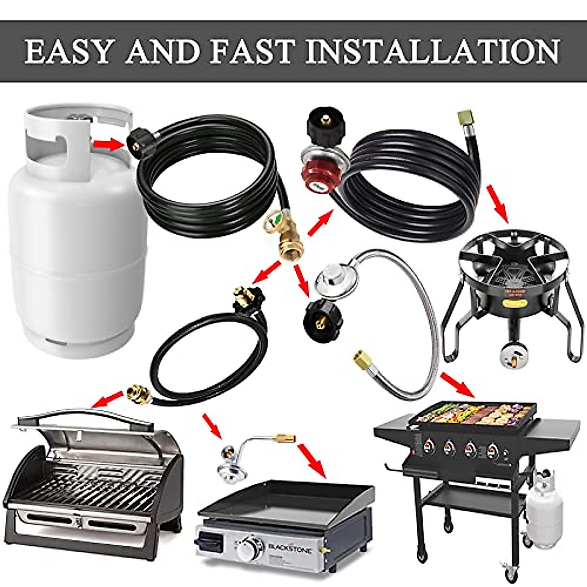 GCBSAEQ 12 Feet Propane Tank Extension Hose with Gauge, LP Gas Hose Leak Detector Replacement for Propane Tank QCC POL Fitting